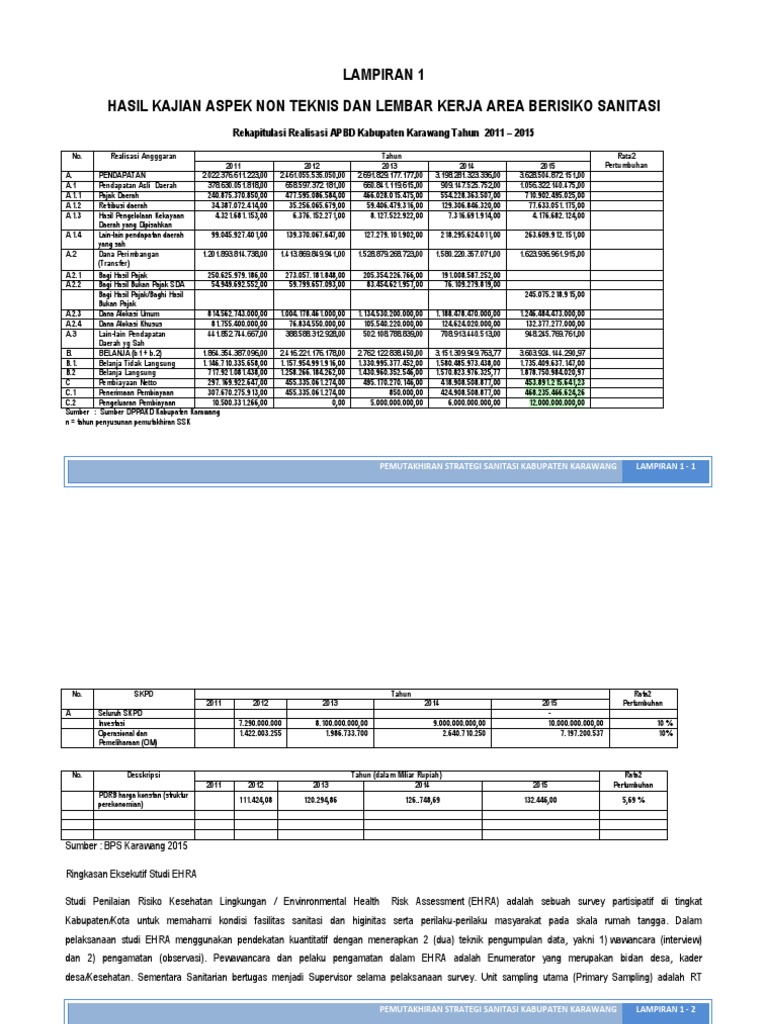 Lampiran 1 SSK Kab - Karawang 2017 | PDF