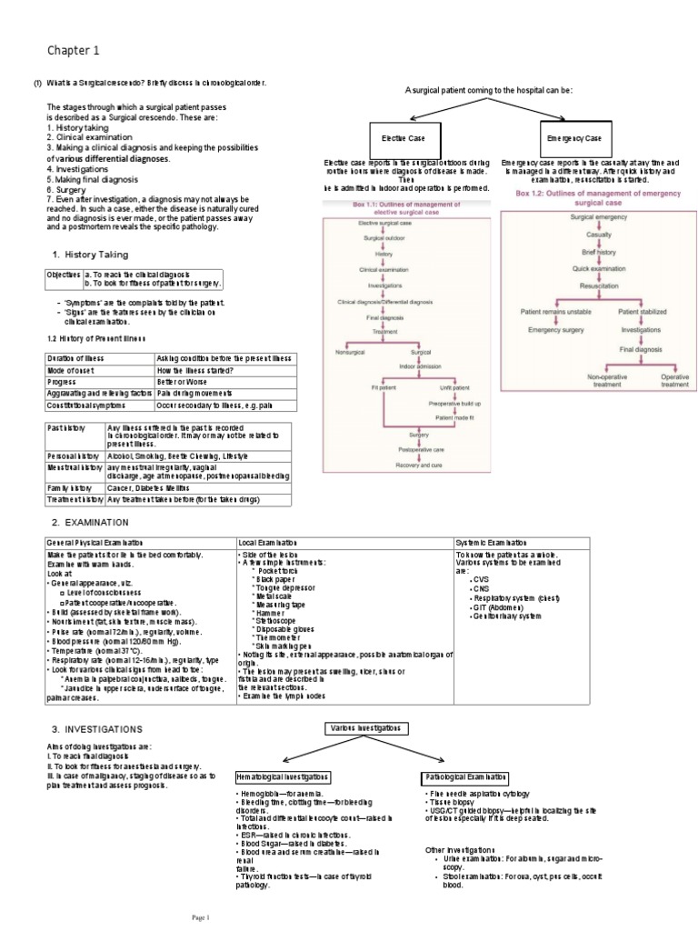 General Surgery Introduction | PDF | Medical Diagnosis | Surgery