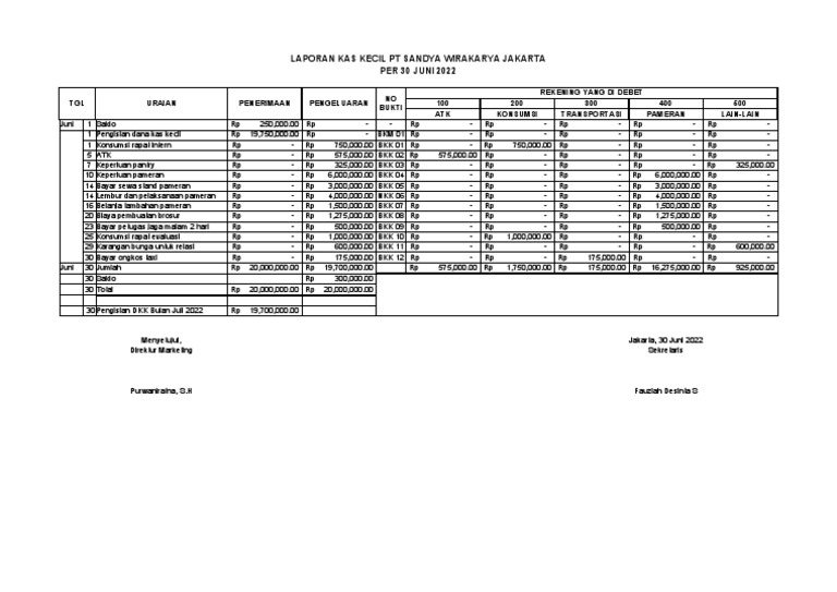 LAP. Kas Kecil UHP Juni 2022 | PDF
