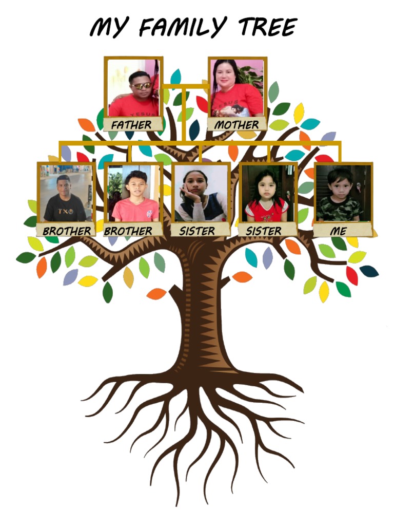 Fidel Family Tree | PDF
