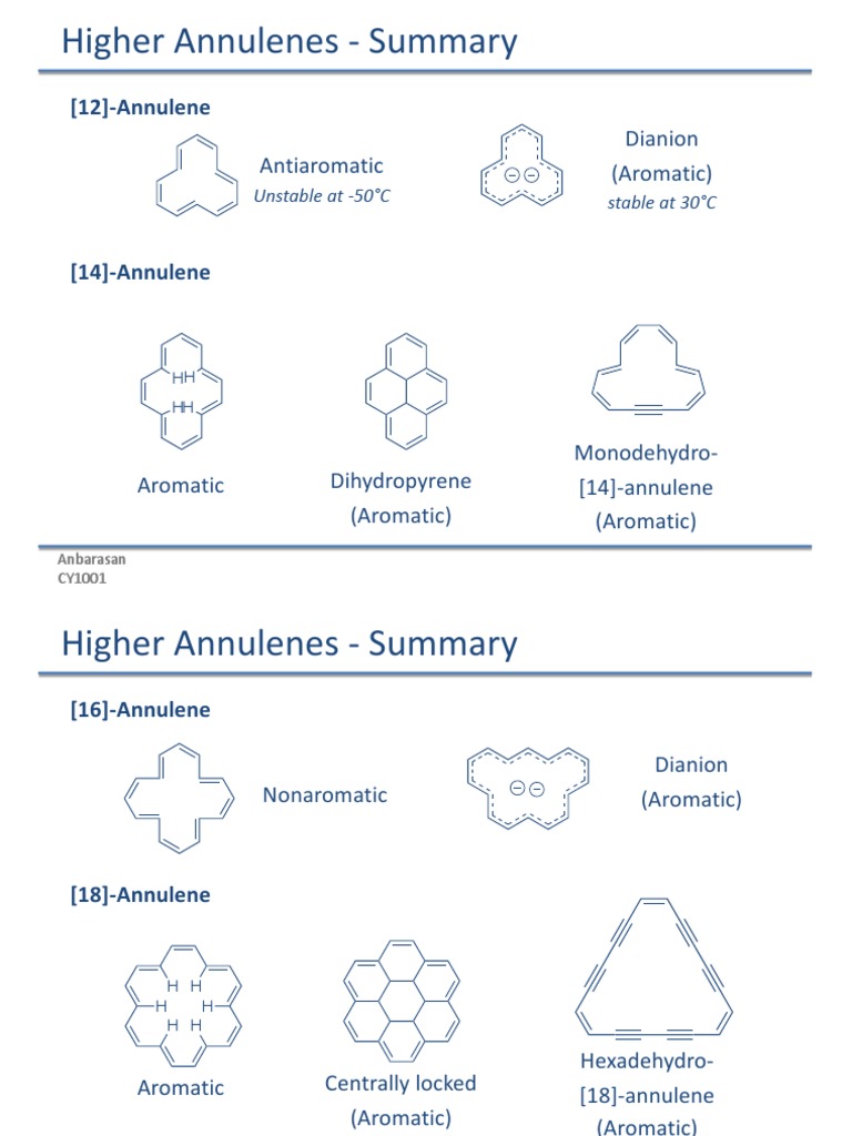 Antiaromatic Dianion (Aromatic) : (12) - Annulene | PDF | Nuclear ...