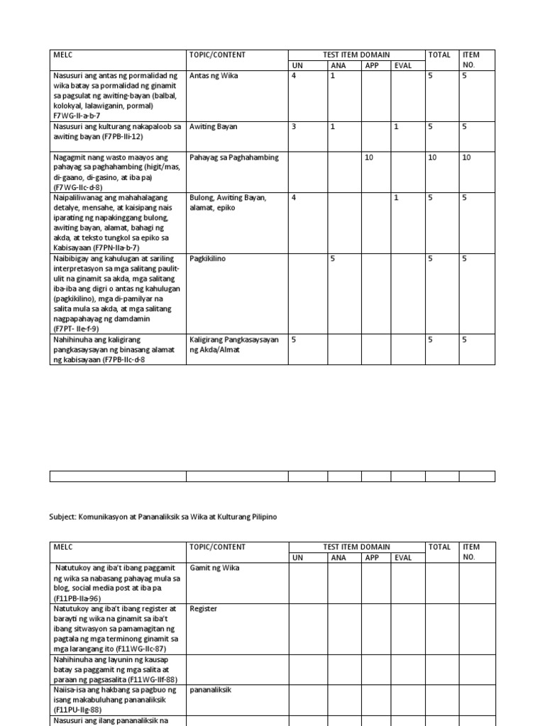 TOS 2nd Quarter | PDF
