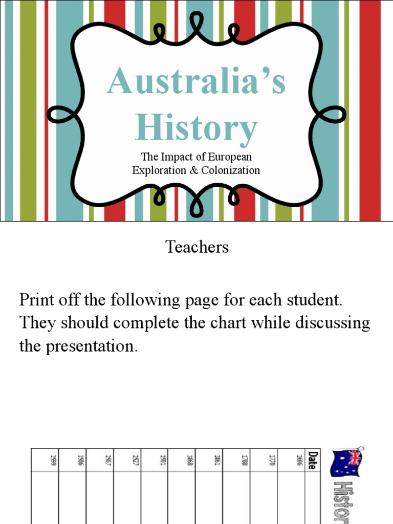 History of Australia | PDF | Australia | Indigenous Australians