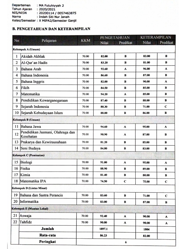 Rekap Nilai Semua Semester | PDF