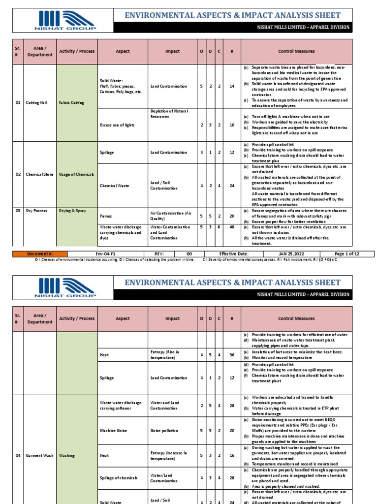 Environmental Impact Analysis for Nishat Mills | PDF | Waste | Pollution