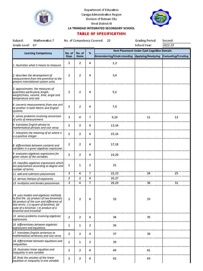 Table of Specification: A Blueprint for Assessing Mathematics ...