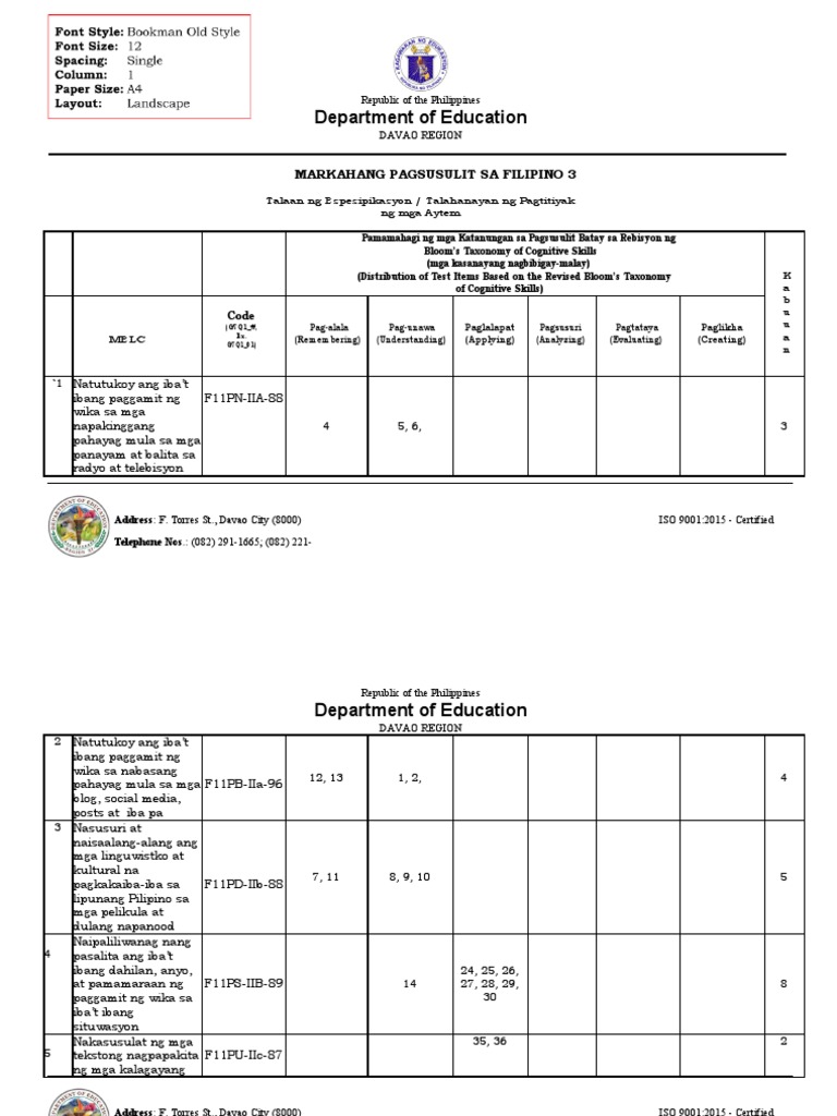 TOS Grade 11 - Ikalawang Markahan Komunikasyon | PDF