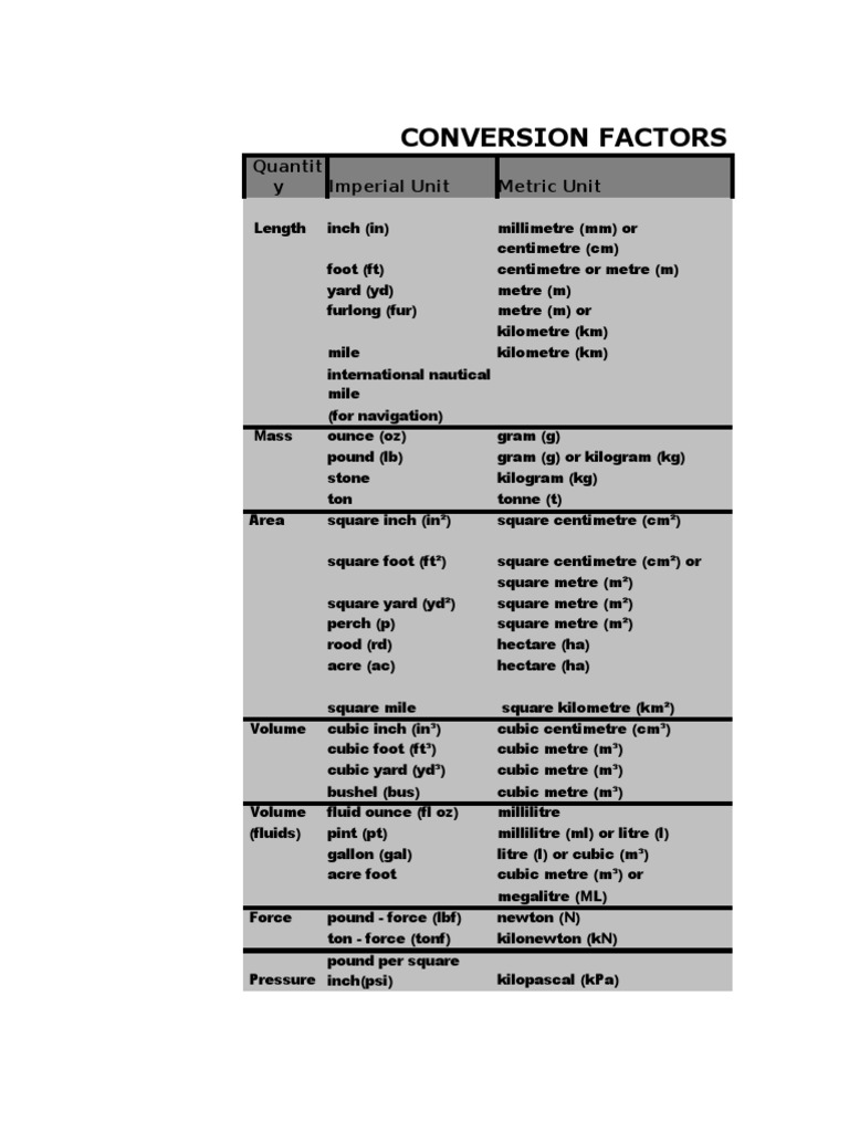 Imperial to Metric Unit Conversions | PDF