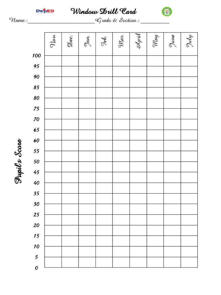 Window Drill Card for Student Scores | PDF