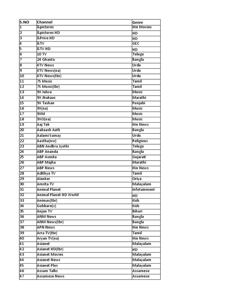 TV Channel List by Genre 2019 | PDF | Television Network | Television