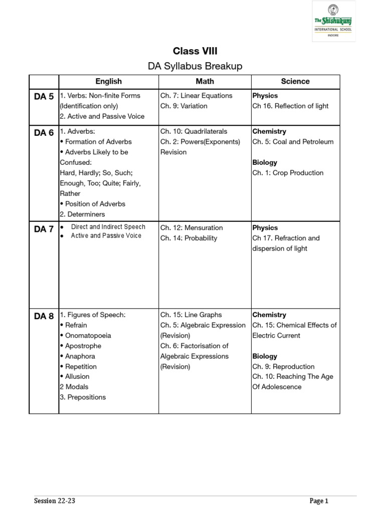 Class 8 Syllabus 22 23nov March - 14 Dec 22 | PDF | English Grammar ...