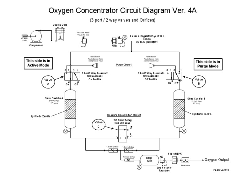 OxiKit DIY Oxygen Concentrator 15 LPM High Flow Design and Schematics ...