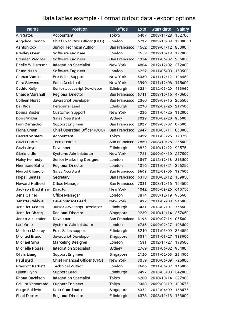 DataTables Example - Format Output Data - Export Options | Download Free PDF | Information ...