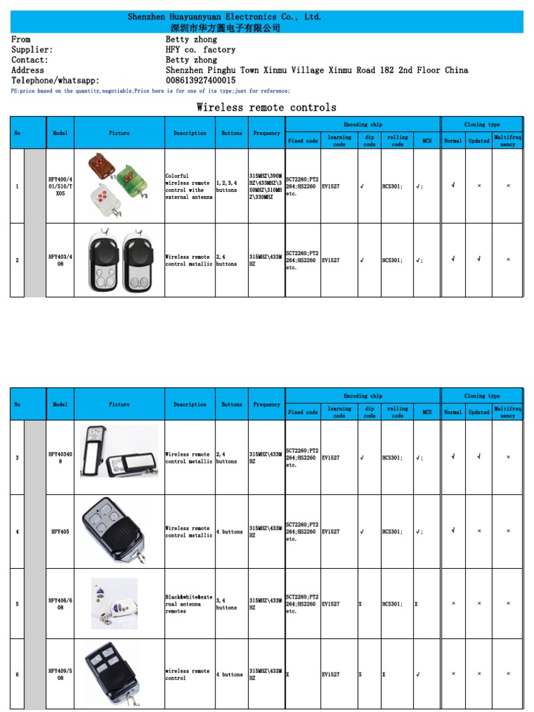 Wireless Remote Controls: PS:price Based On The Quantity, Negotiable ...