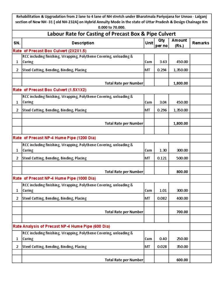 Precast Box and Pipe Culvert Casting | PDF | Building Technology ...
