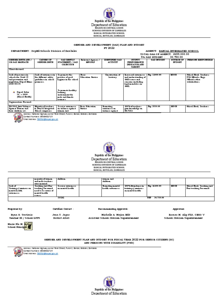 GENDER AND DEVELOPMENT REVISED | PDF | Health Sciences