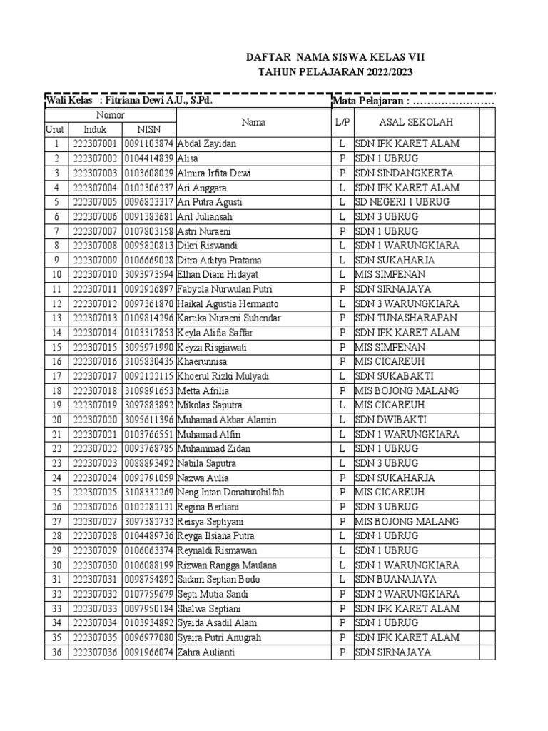 Daftar Nama Siswa | PDF