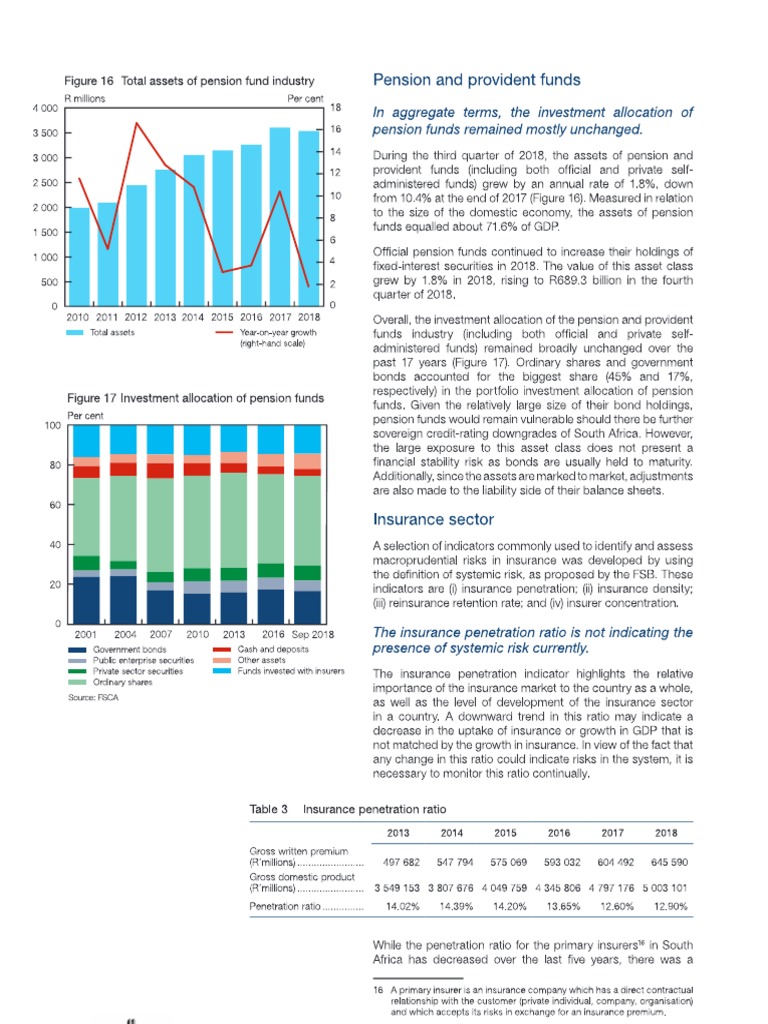 Financial | PDF