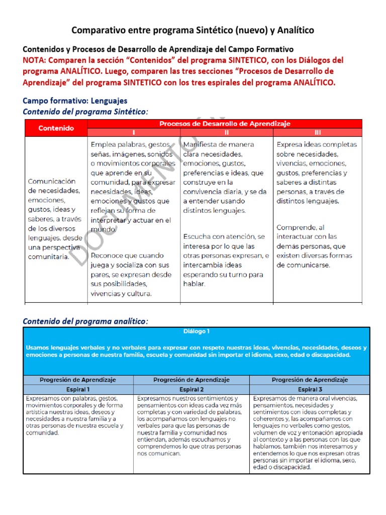 Comparativo Entre Programa Síntetico y Analítico | PDF