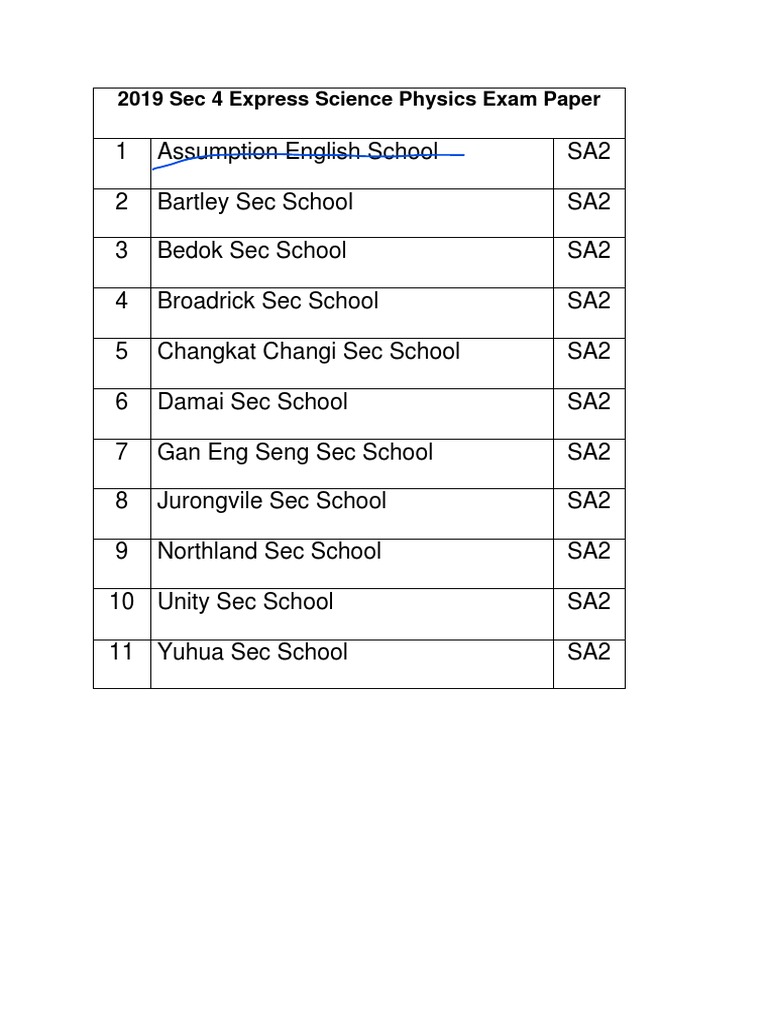 Sec4 2019 Science Physics Papers | PDF | Relay | Waves