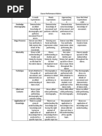 Rubrics For Dance Presentations | PDF | Dances | Rhythm