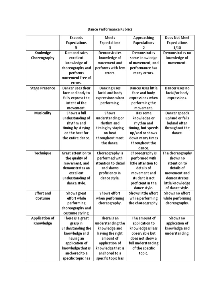 Dance Performance Rubrics Holistic 2 | PDF | Dances | Choreography