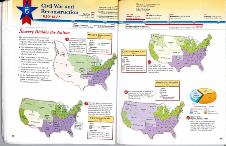 24 Slavery Divides The Nation | PDF