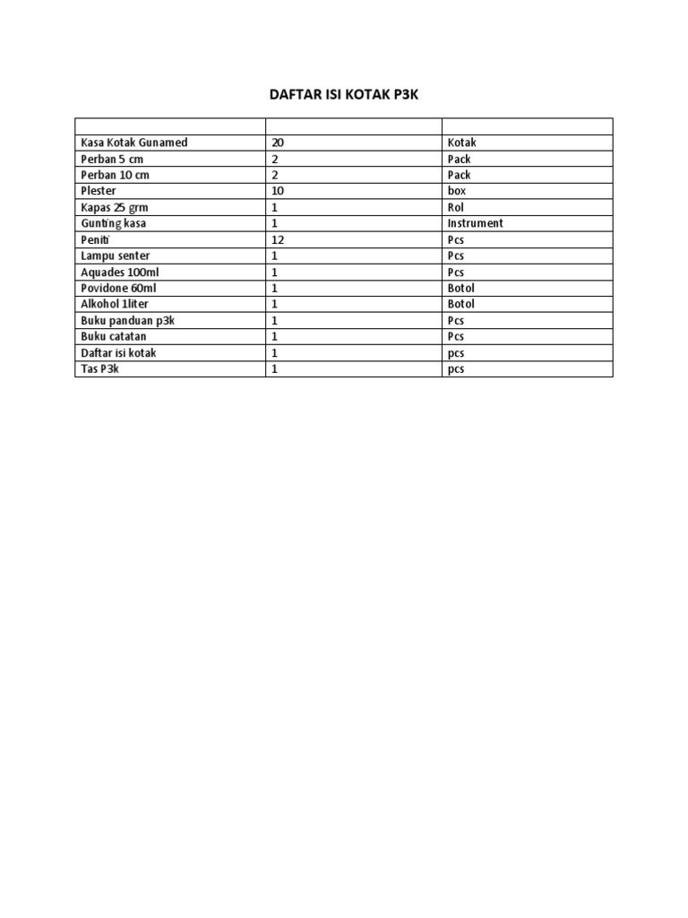 Daftar Isi Kotak P3k Pdf