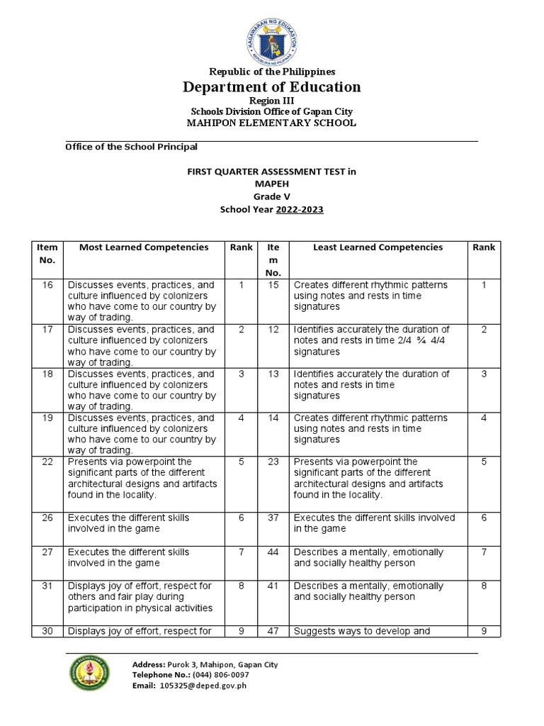 Q1_Most_Least-Learned_MAPEH-5 | PDF | Cognitive Science | Psychological ...