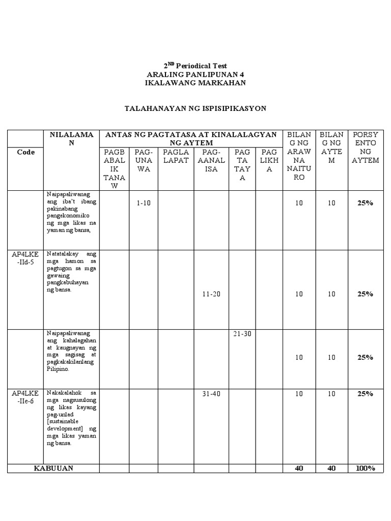 Ap 2ND Periodical Test | PDF