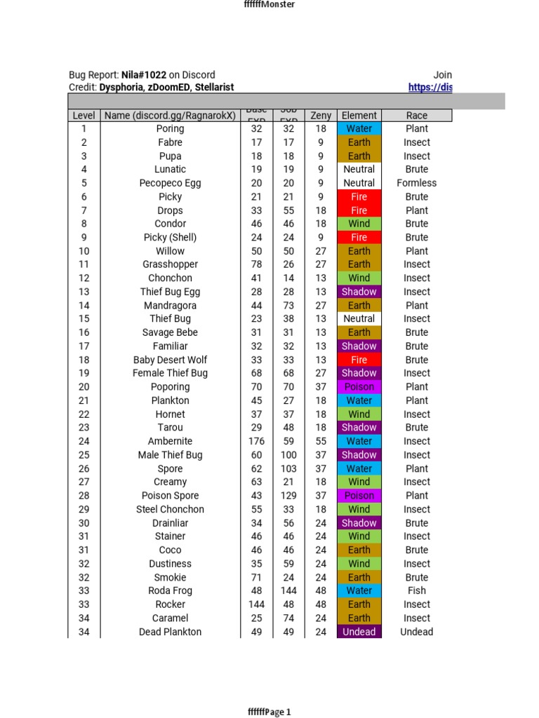 ROX - Monster Database | PDF | Legendary Creatures