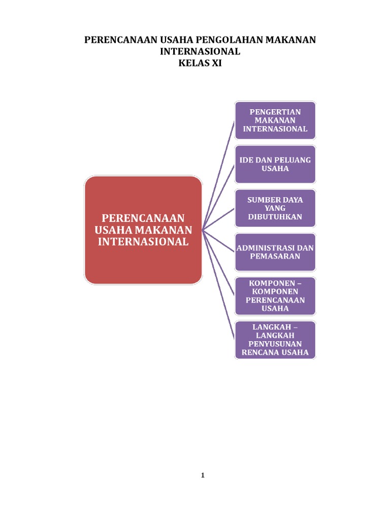 Perencanaan Usaha Makanan Internasional | PDF