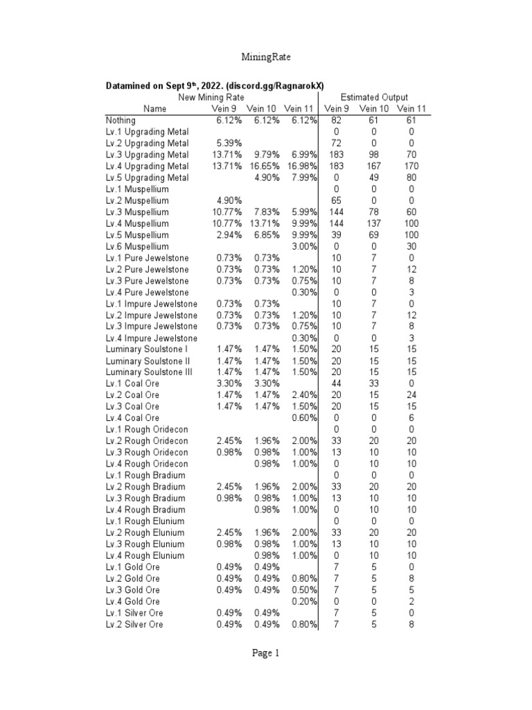 Mining Resource Rates and Estimated Outputs: A Comprehensive List of ...