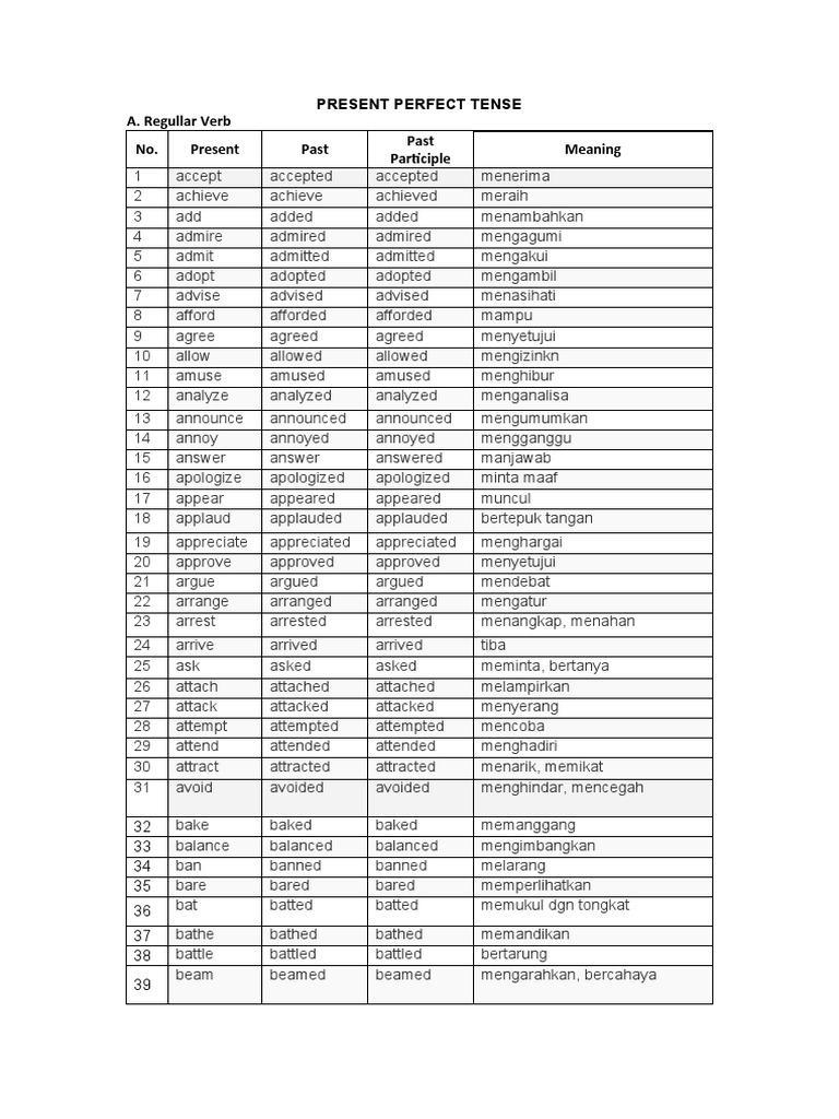 Present Perfect Tense Verbs List | PDF