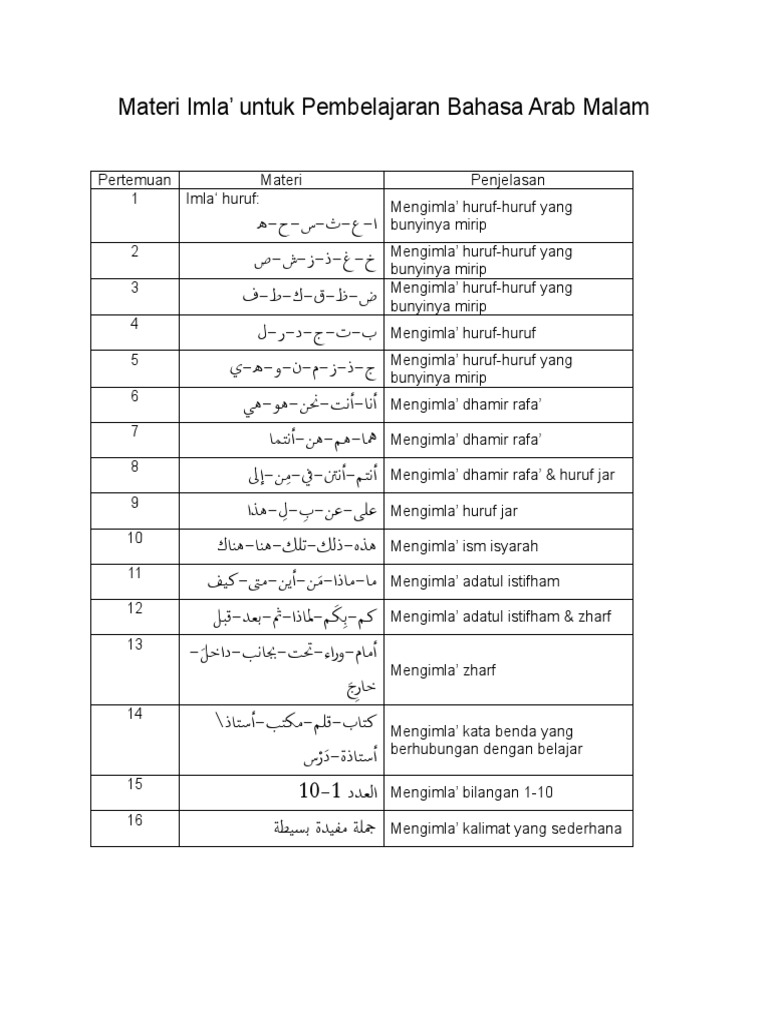 Materi Imla’ Bahasa Arab Lengkap | PDF