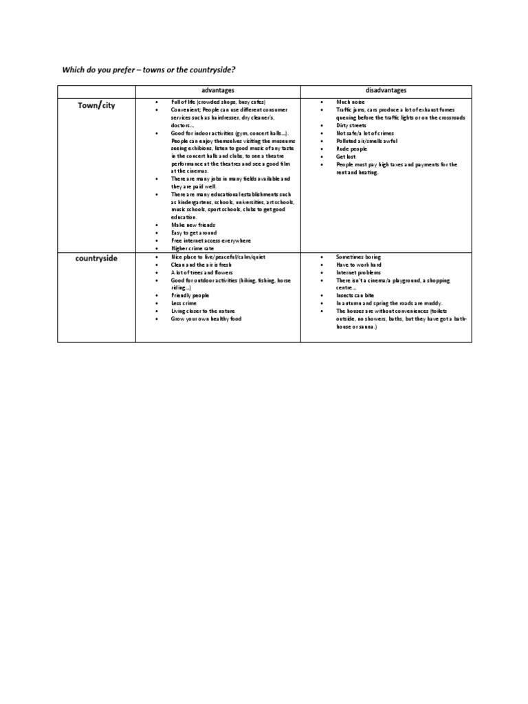 Town vs Countryside: Pros and Cons | PDF