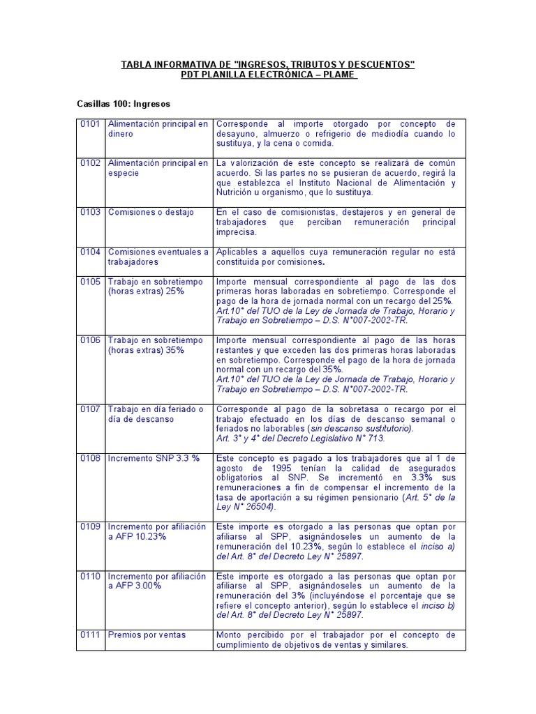 Tabla #22 - Definición Conceptos Plame | PDF | Salario | Derecho laboral