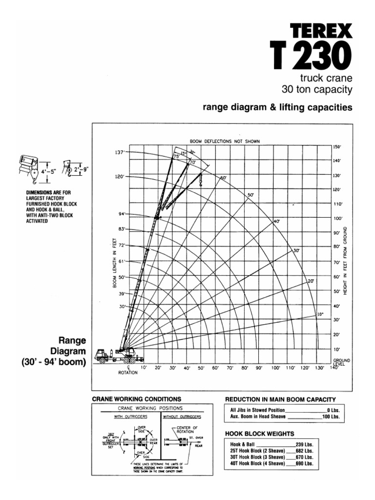 Terex t230 | PDF