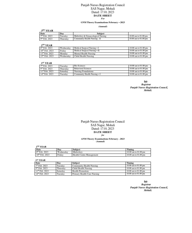 3 Year: Punjab Nurses Registration Council SAS Nagar, Mohali Dated: 17. ...