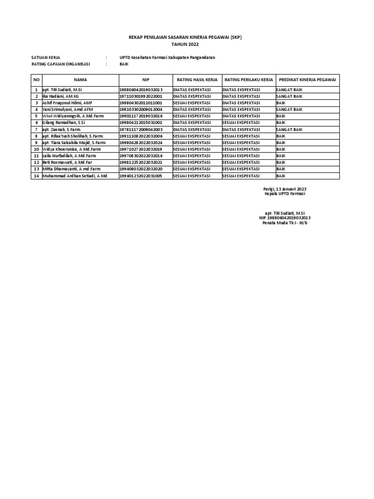 Format Rekap SKP 2022 | PDF | Bisnis