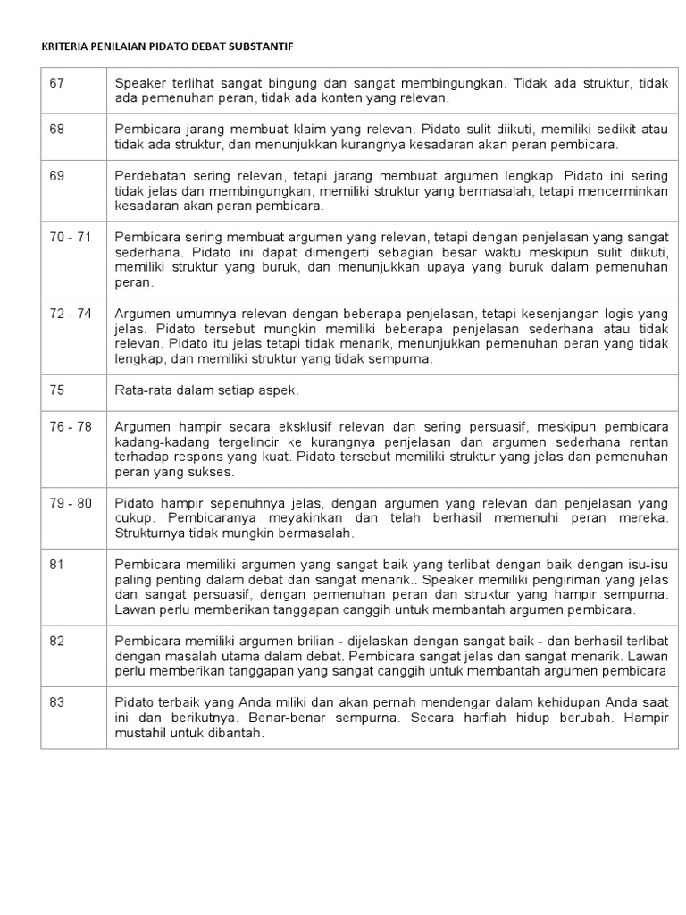 pANDUAN Penialain LDT | PDF