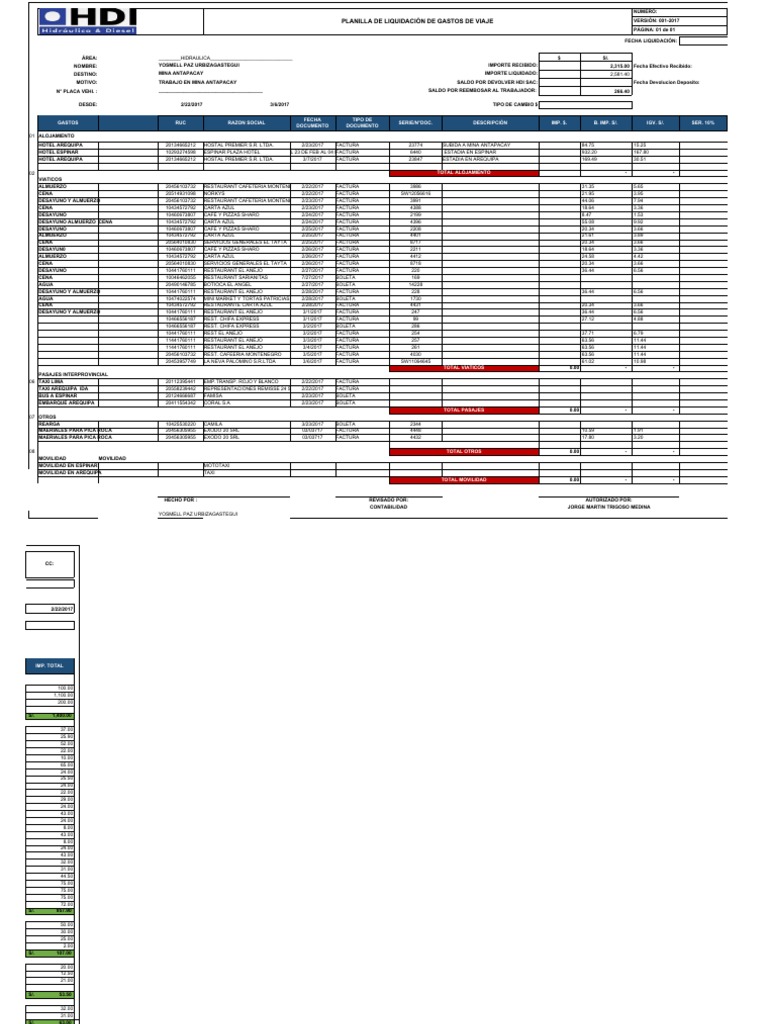 Viaje Antapacay 22 Al 6-03-17 | PDF