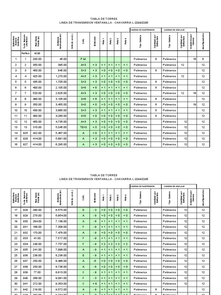 L-2244 - 2245 Tabla de Estructuras | PDF