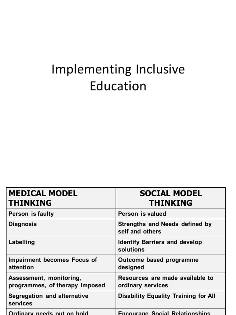 Intoduction To Inclusive | PDF | Inclusion (Education) | Disability
