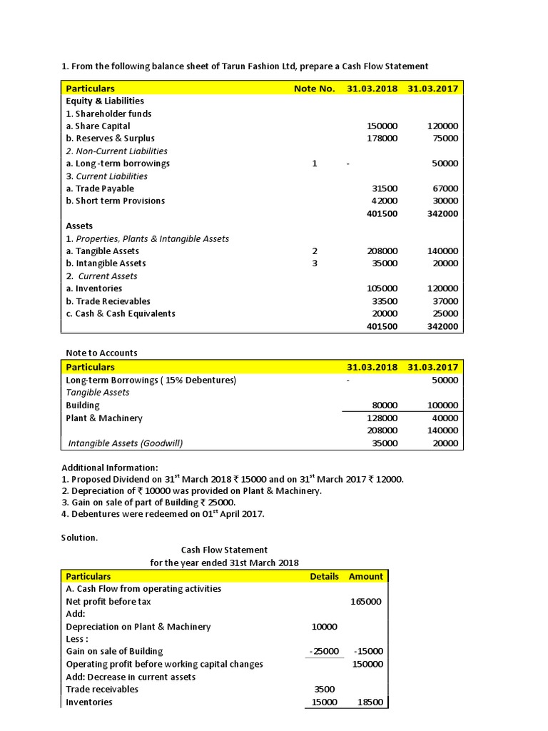 Cash Flow | PDF | Dividend | Balance Sheet