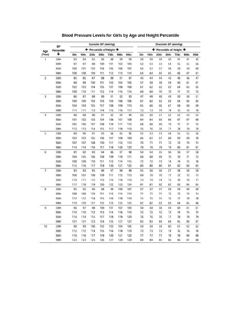 Tabel Tekanan Darah Anak | PDF
