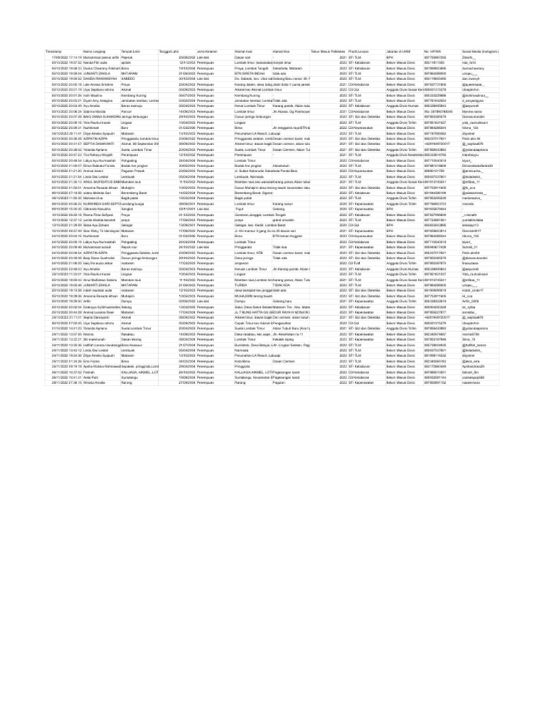 Database Keanggotaan UKMI As-Salaam 2021-2022 (Responses) - 1 | PDF