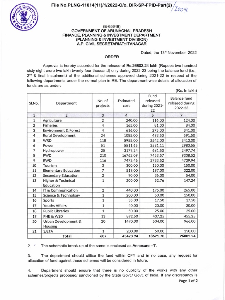 Allocation Fund of 2nd & Final Installment of The Additional Schemes Approved During 2021-22 ...