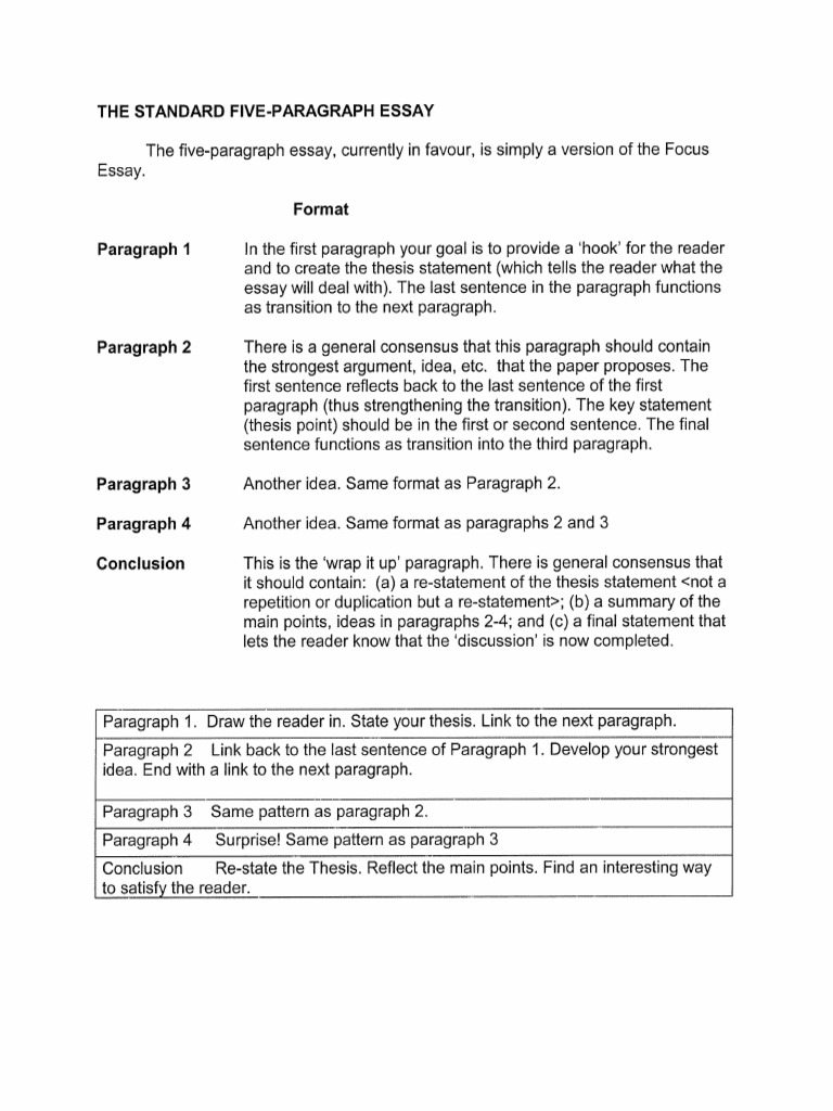 Standard Five-Paragraph Essay | PDF