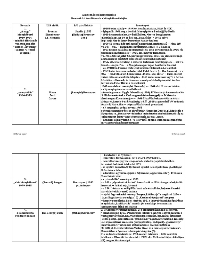 Hideghaboru Korszakok | PDF